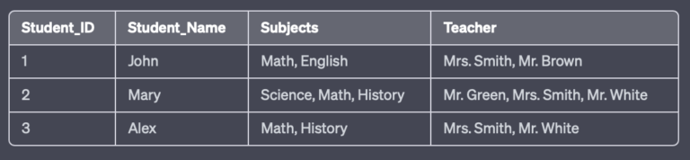 Synergy | Transform Excel to SQL Server